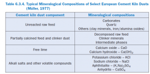 Everything you need to know about Cement Kiln Dust Generation and ...