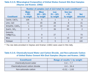 Everything you need to know about Cement Kiln Dust Generation and ...