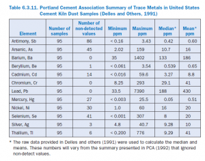 Everything you need to know about Cement Kiln Dust Generation and ...