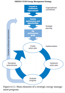 Everything you need to know about Energy Efficiency Improvements ...