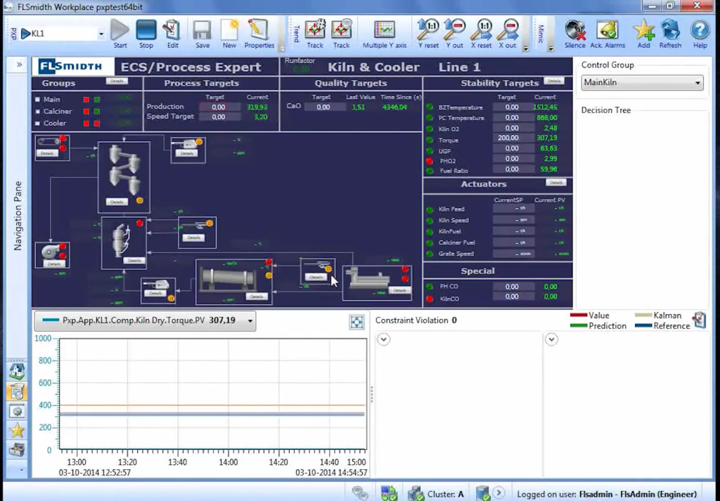 Enhance Cement Plant Efficiency with FLSmidth's ECS/ProcessExpert Advanced Process Control ...