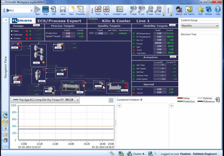 Enhance Cement Plant Efficiency with FLSmidth's ECS/ProcessExpert ...