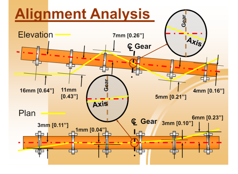 Kiln Alignment Analysis - INFINITY FOR CEMENT EQUIPMENT