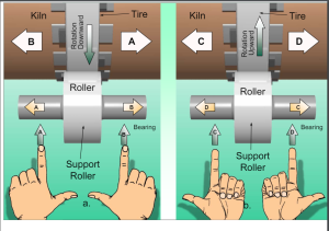Kiln Roller Adjustment and Skew - INFINITY FOR CEMENT EQUIPMENT