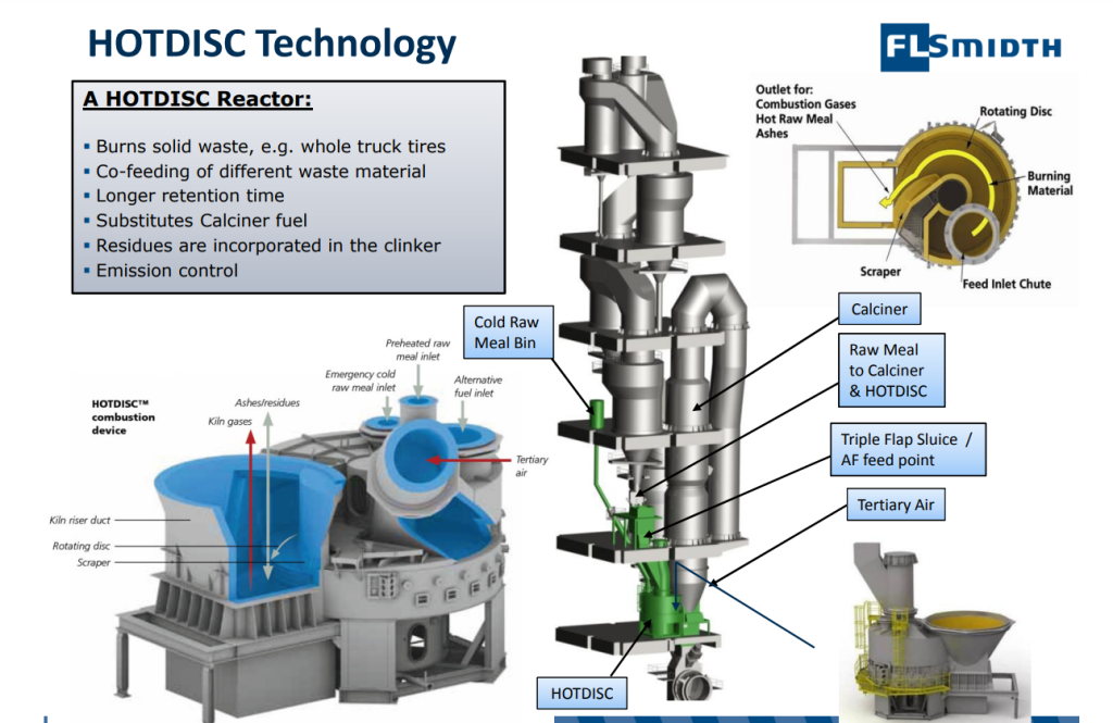 The HOTDISC technology a revolutionary system developed by FLSmidth to burn various types of ...