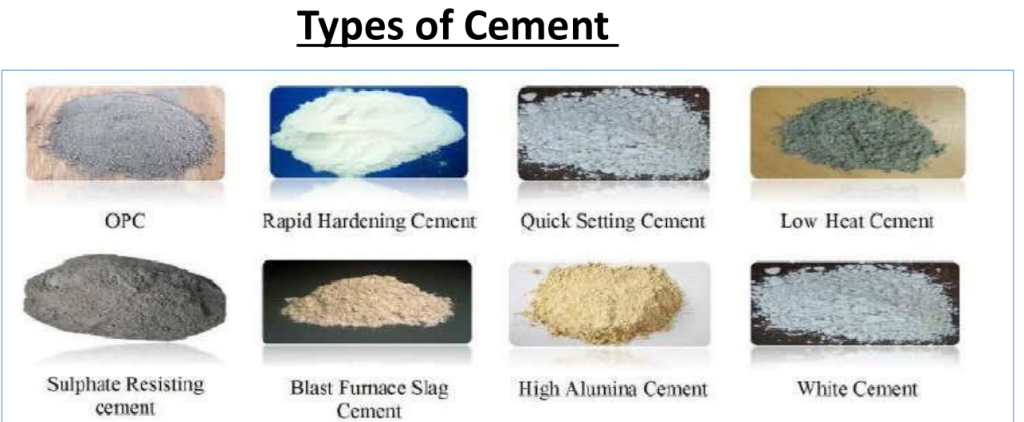 Types of Cement - INFINITY FOR CEMENT EQUIPMENT